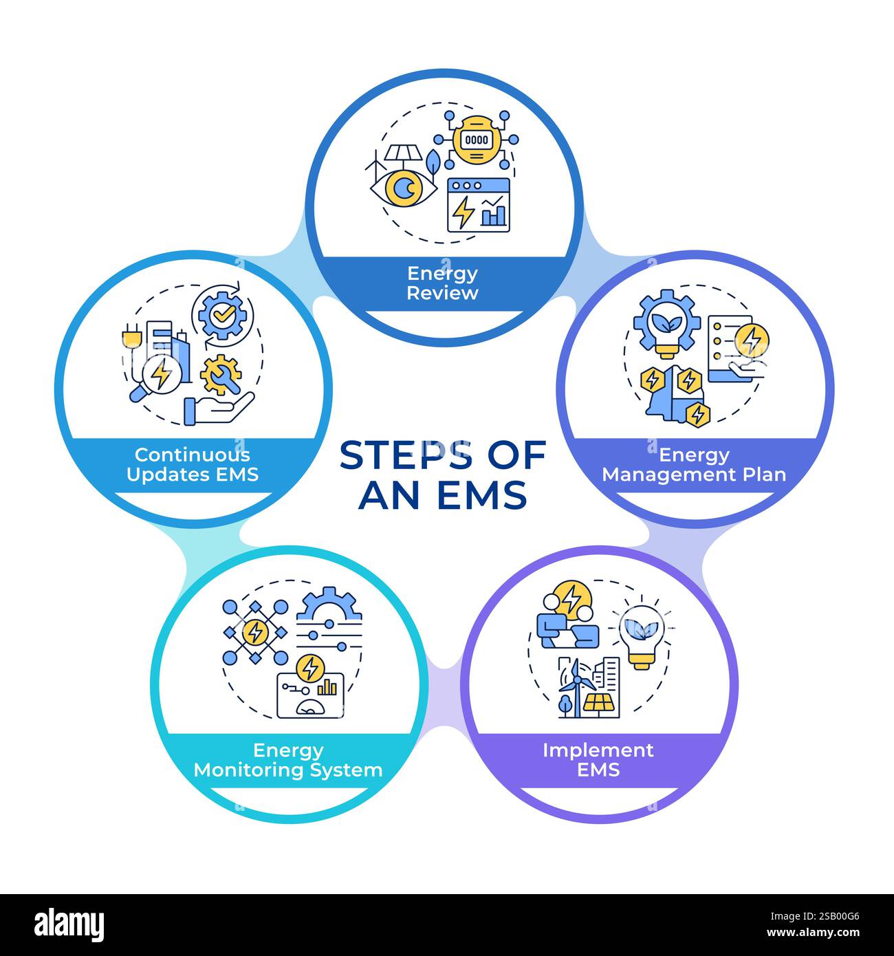 Energy management system software Cut Out Stock Images & Pictures - Alamy