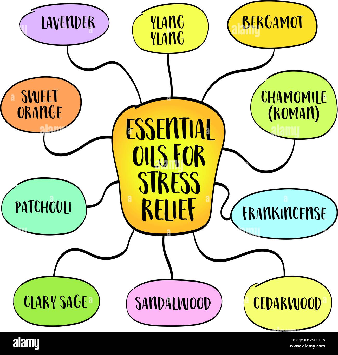 Stress relief concept Stock Vector Images - Alamy