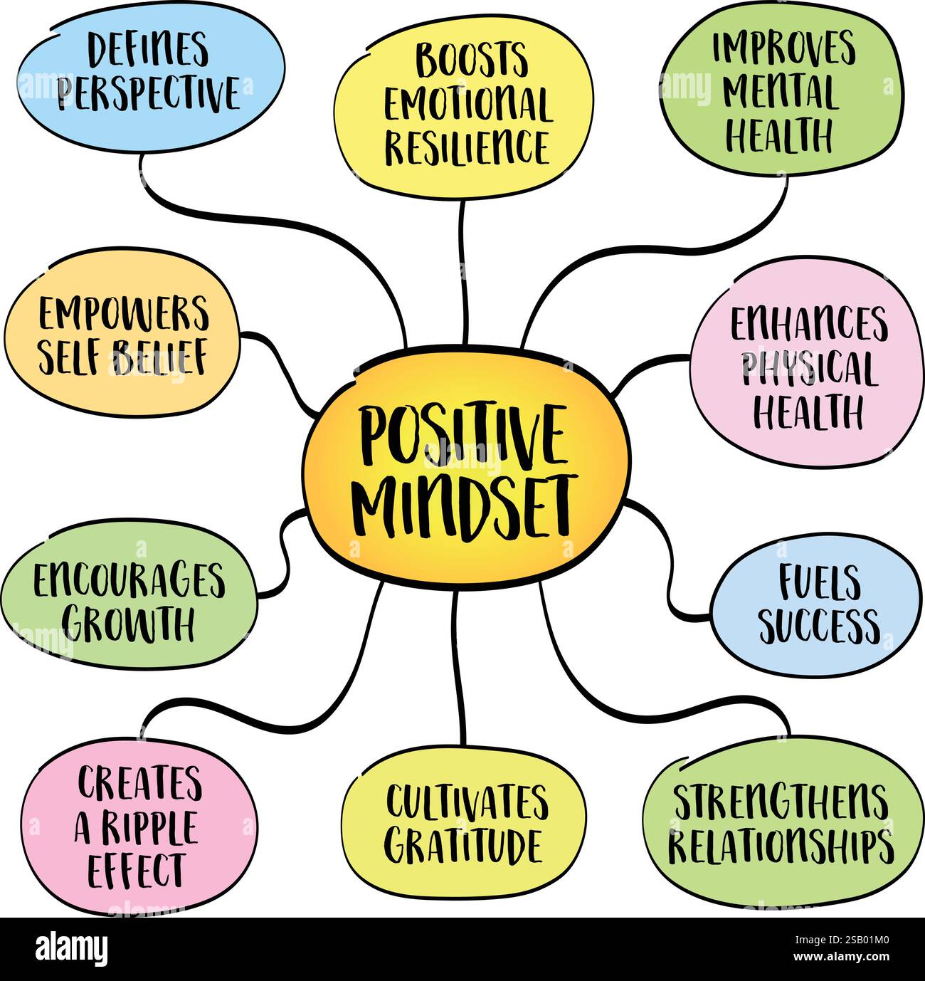 Being constructive Stock Vector Images - Alamy