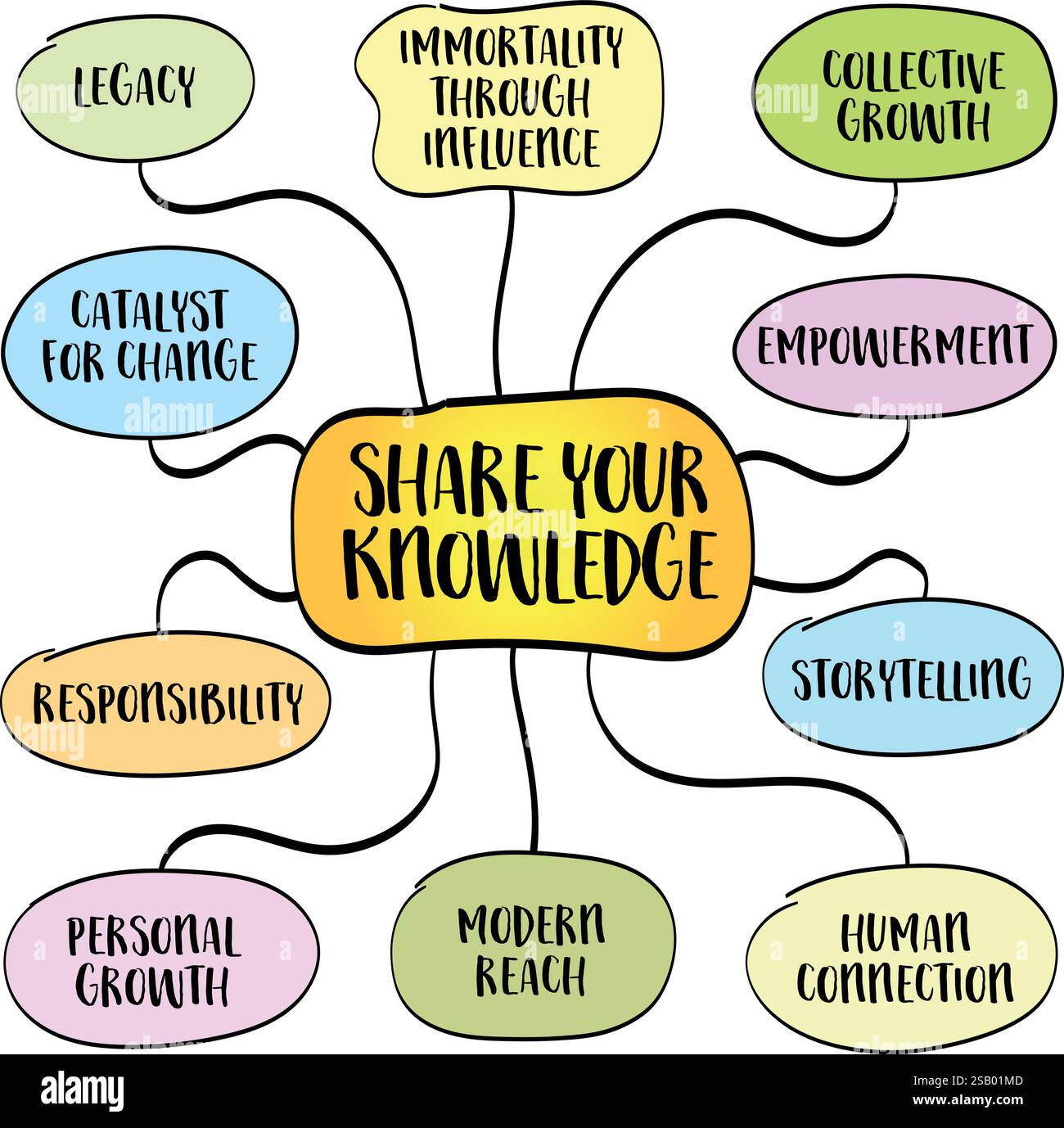 Share a story Stock Vector Images - Alamy