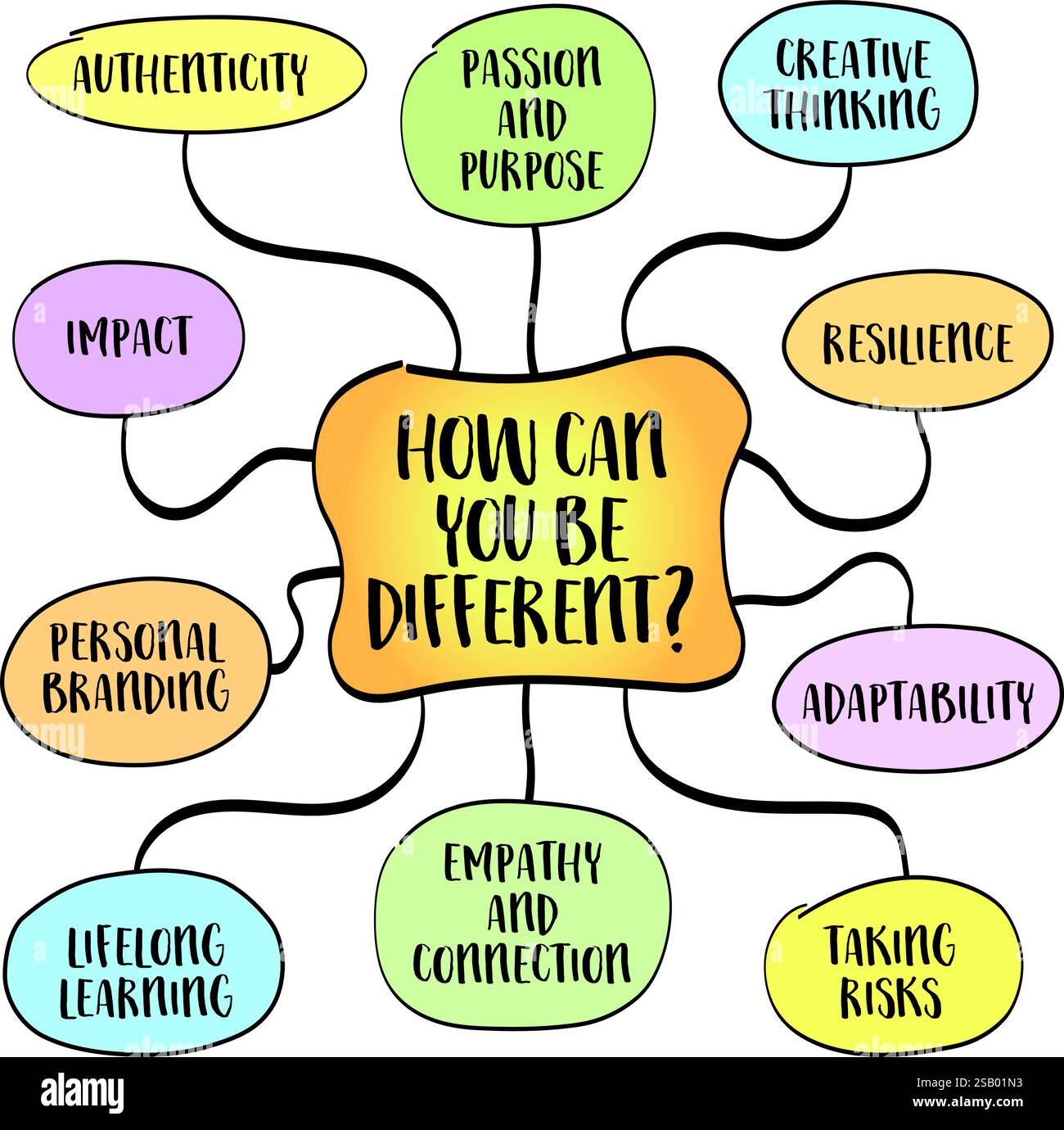 How can you be different? An exploration of individuality, uniqueness, and personal growth. Mind ...