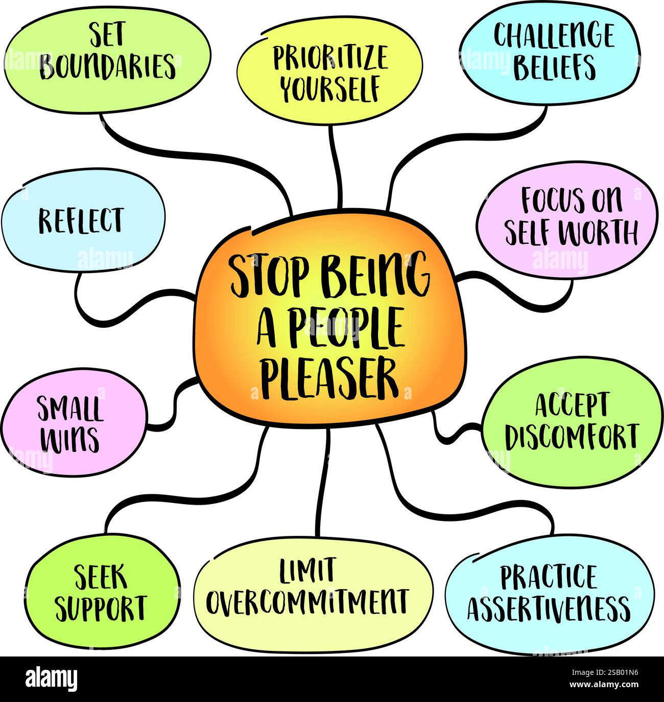 Strategies to stop being a people pleaser. Infographics sketch Stock ...