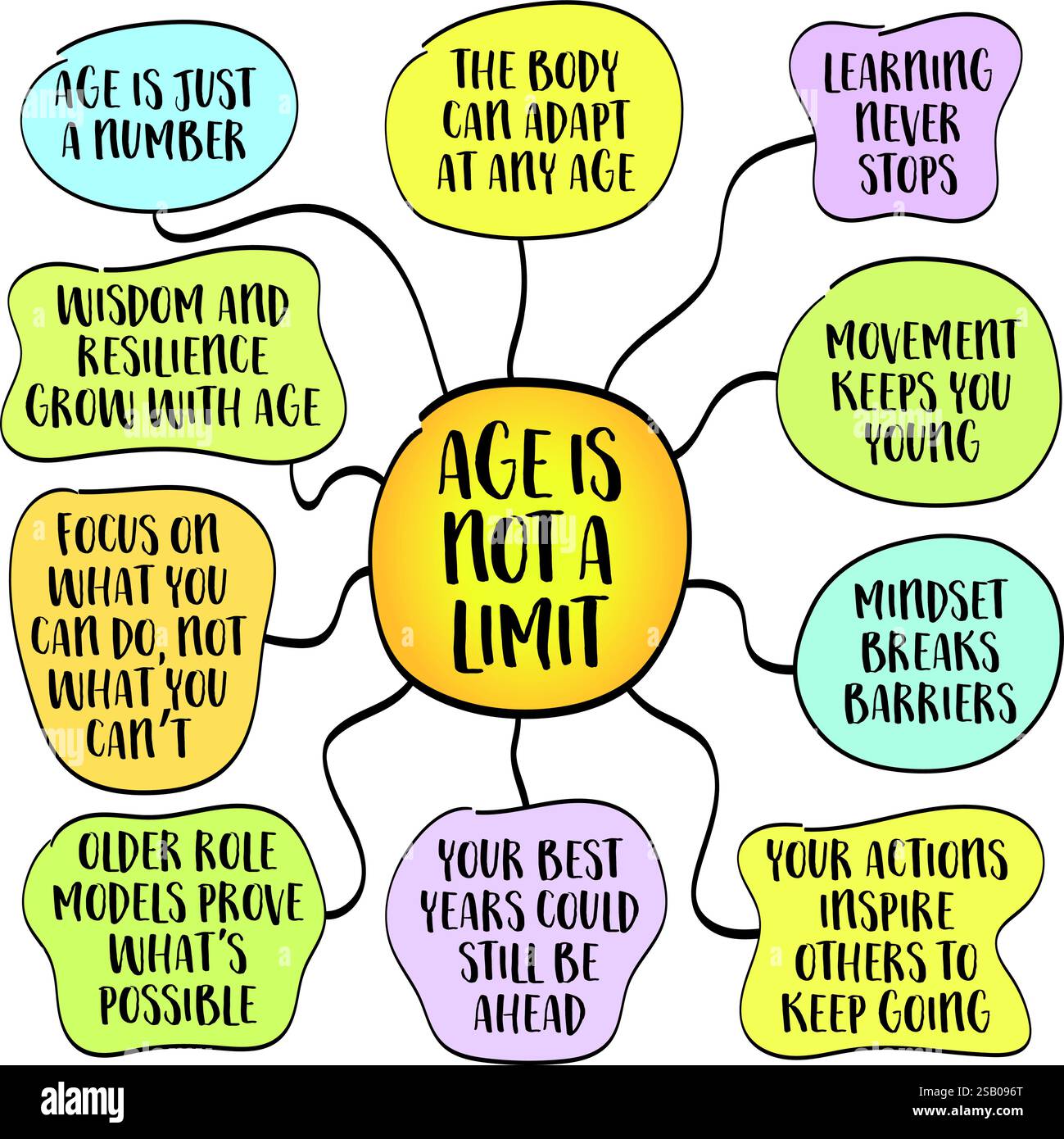 Age is not a limit - challenges the widespread belief that getting ...