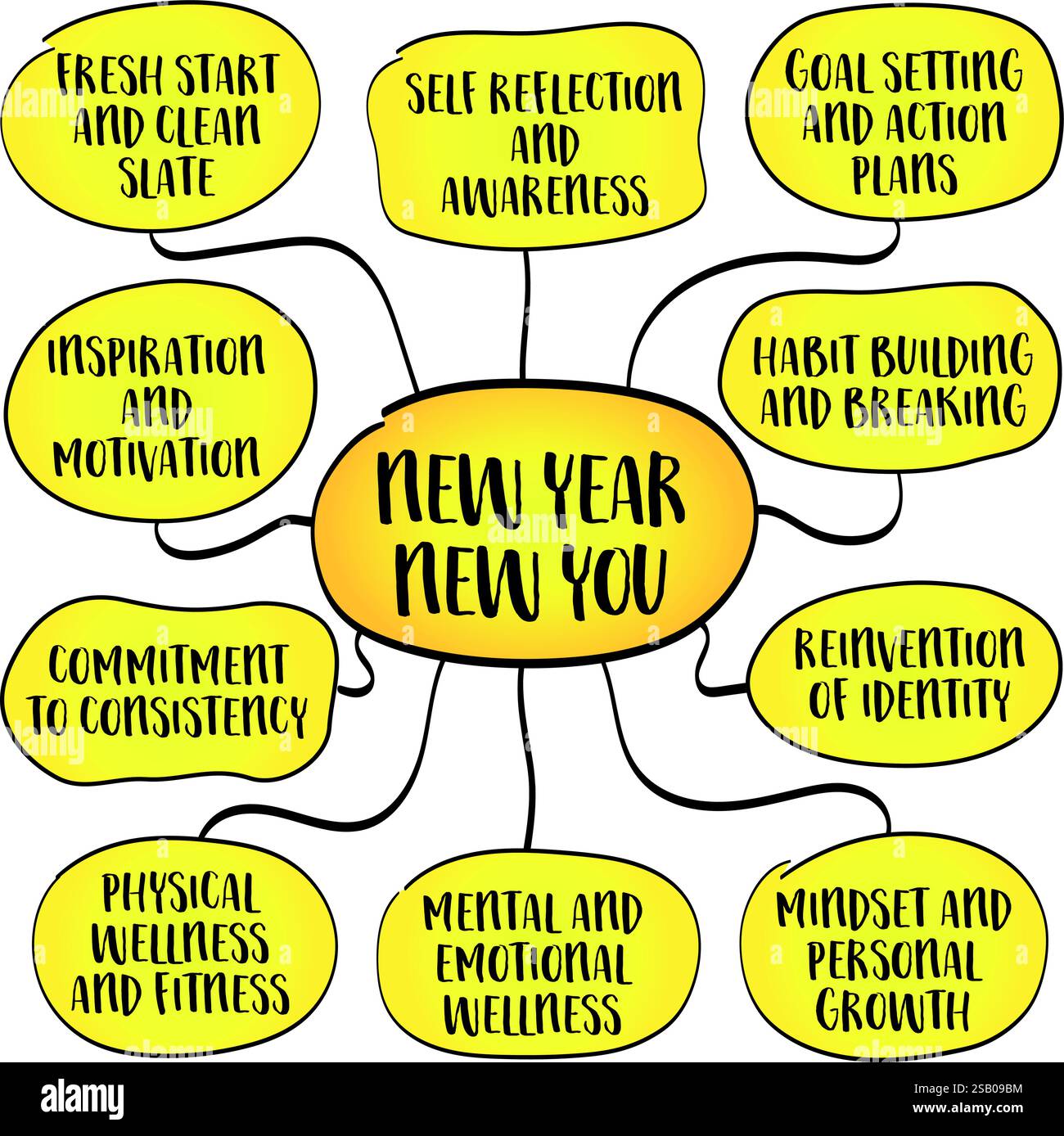 New Year, new you, the spirit of transformation, renewal, and self ...