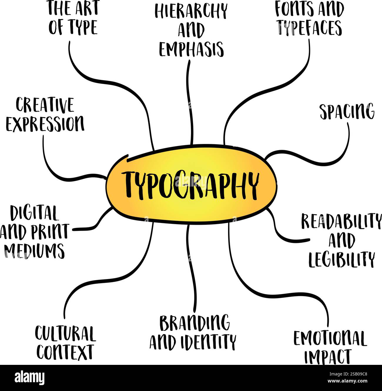 Typography - design and arrangement of text to make it visually ...