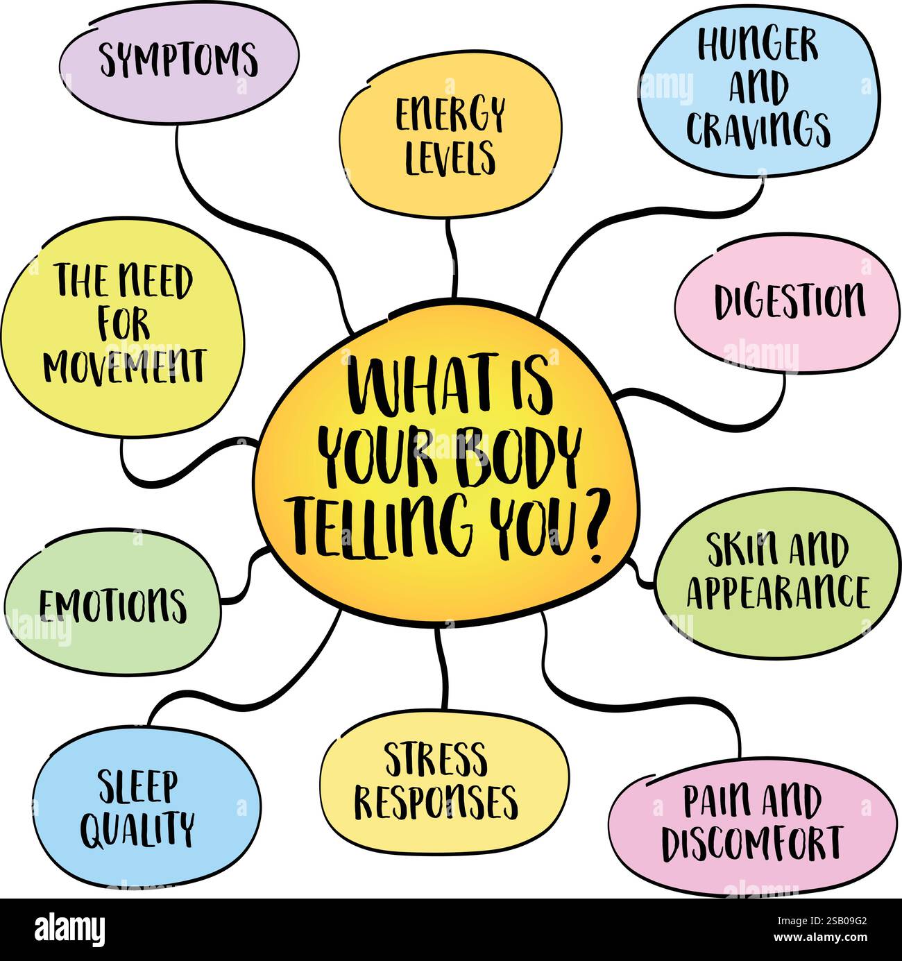 What is your body telling you? Your body communicates through signals ...