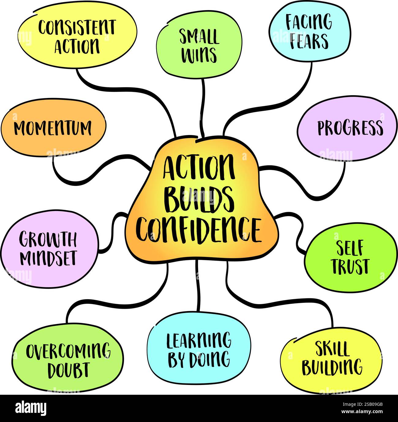 Action builds confidence, taking action, overcome fear, learn from ...