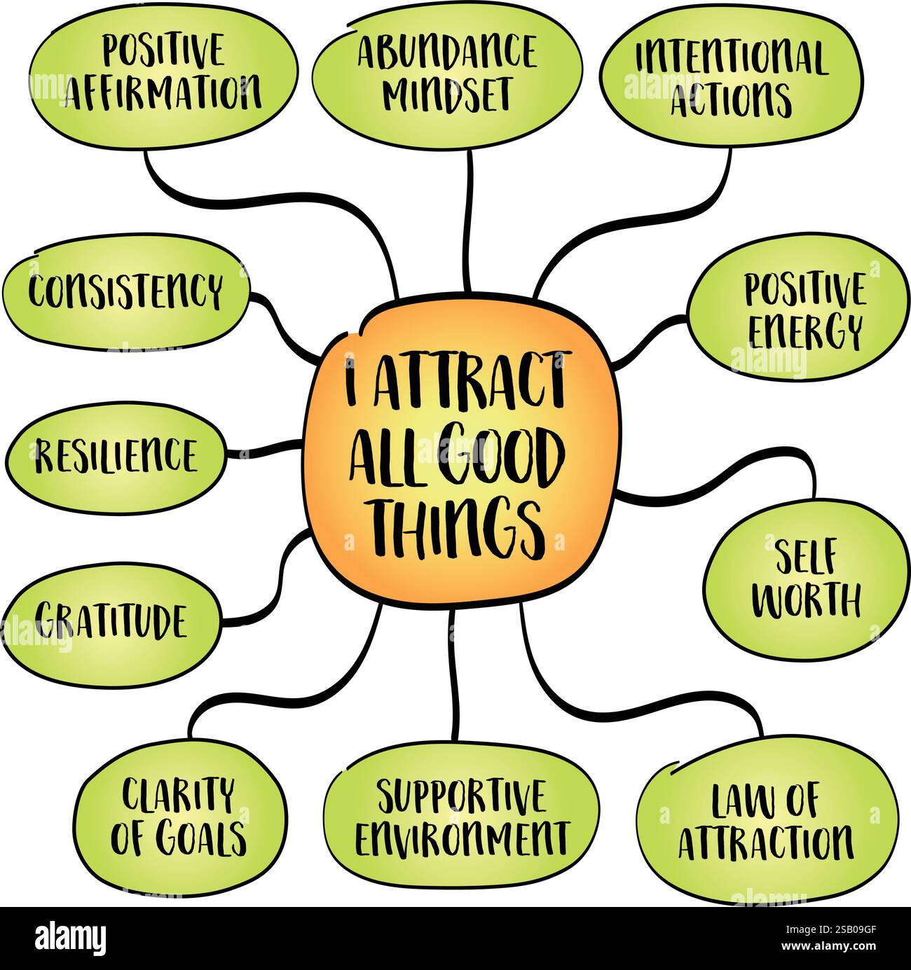 I attract all good things, a powerful affirmation rooted in the ...