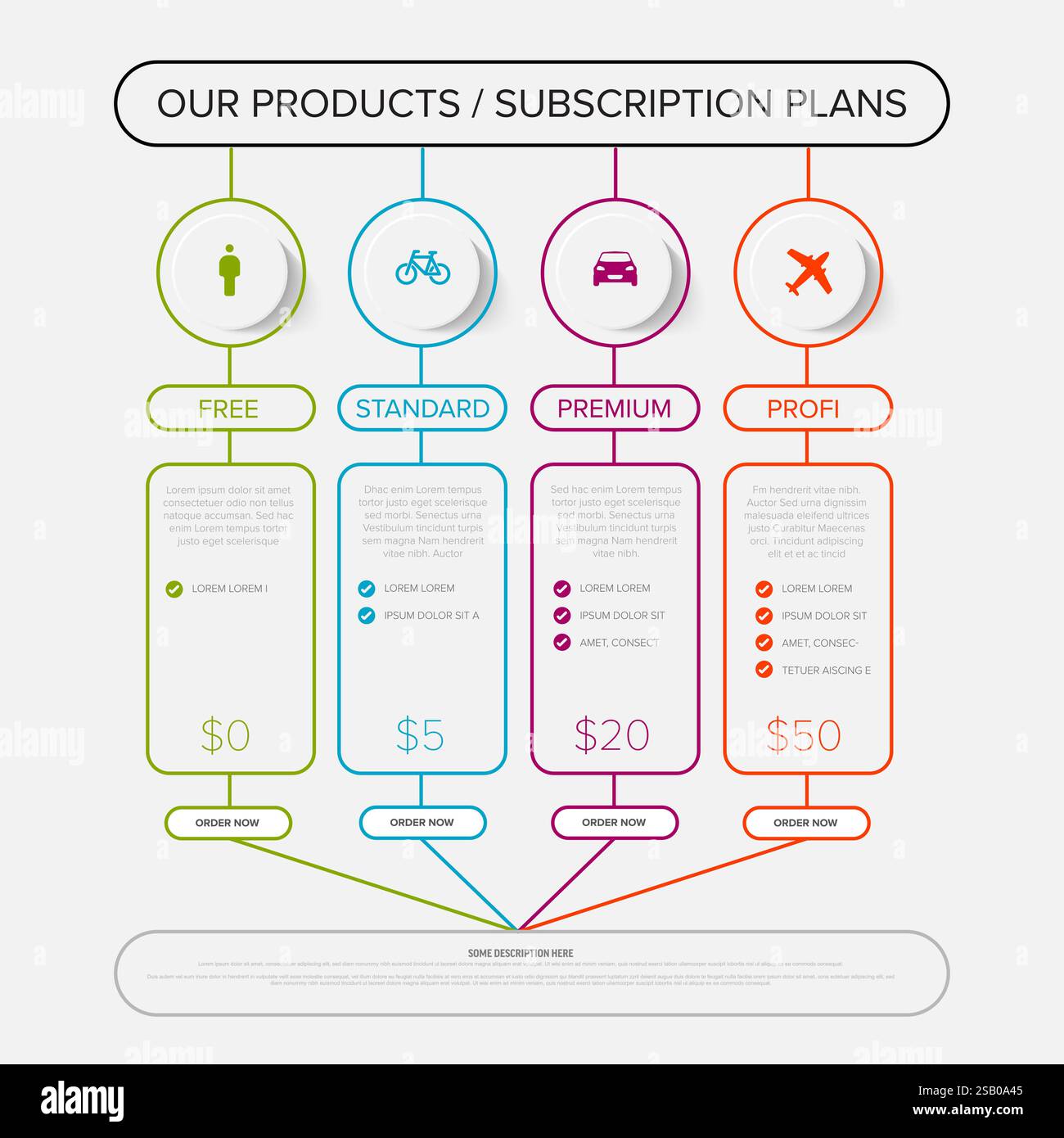 Infographic displaying four subscription plans: Free, Standard, Premium ...