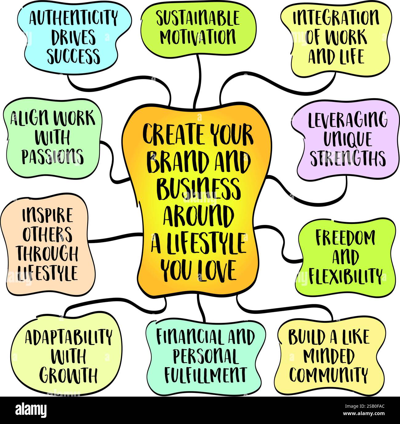 Create your brand and business around a lifestyle you love, the ...