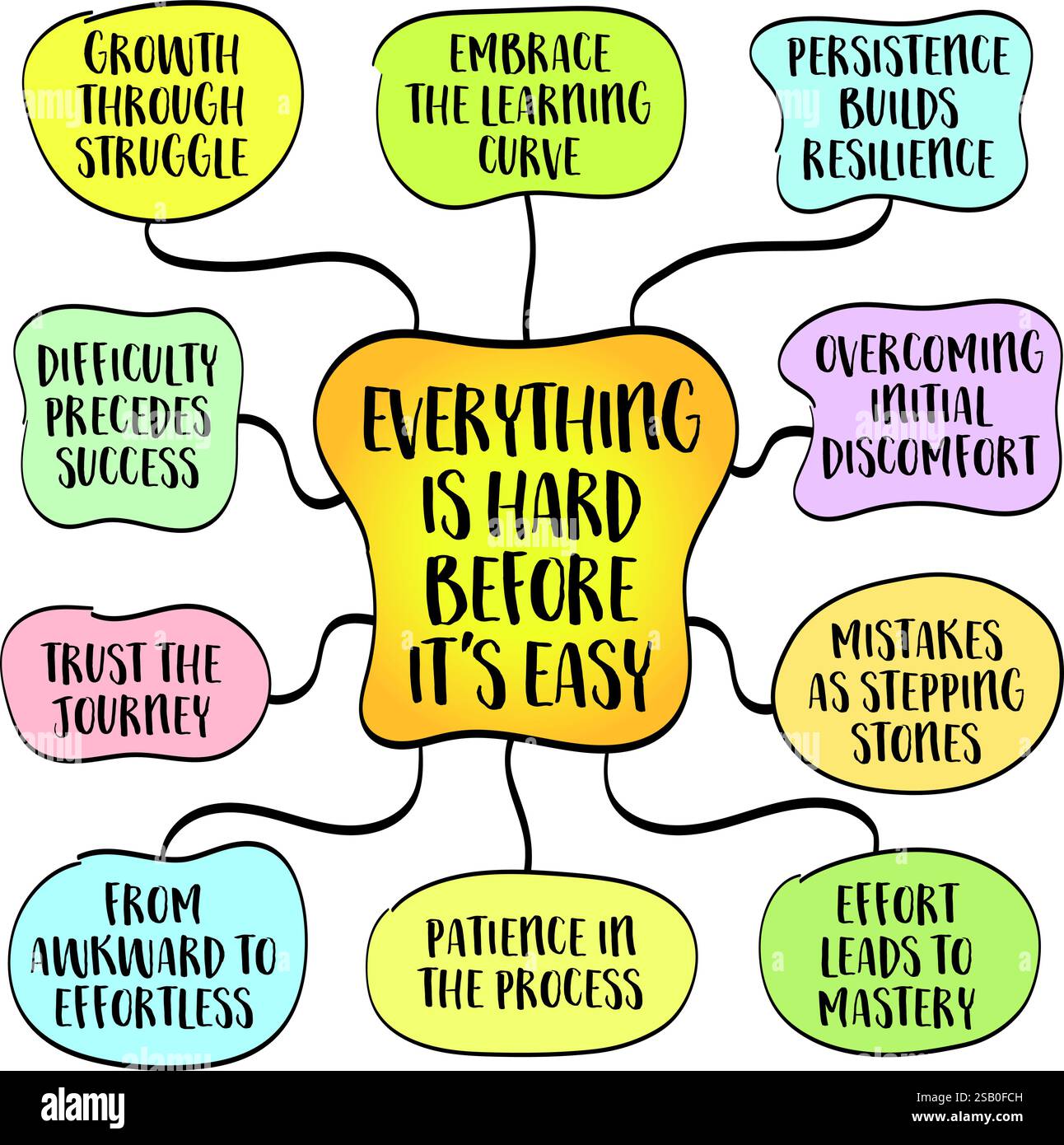 Everything is hard before it's easy, the universal experience of struggle and persistence in the ...