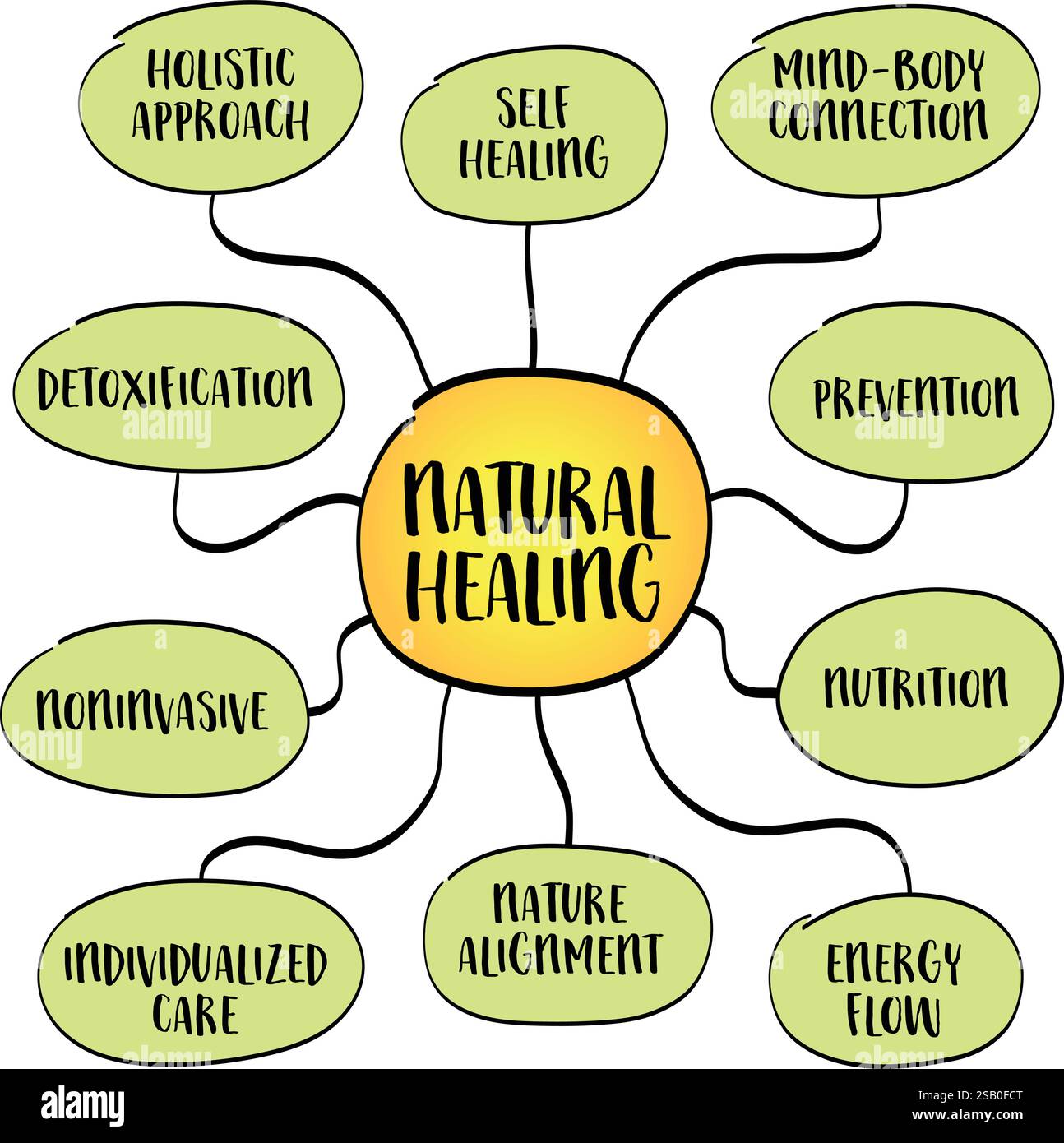 Natural healing considers the whole person—body, mind, and spirit ...