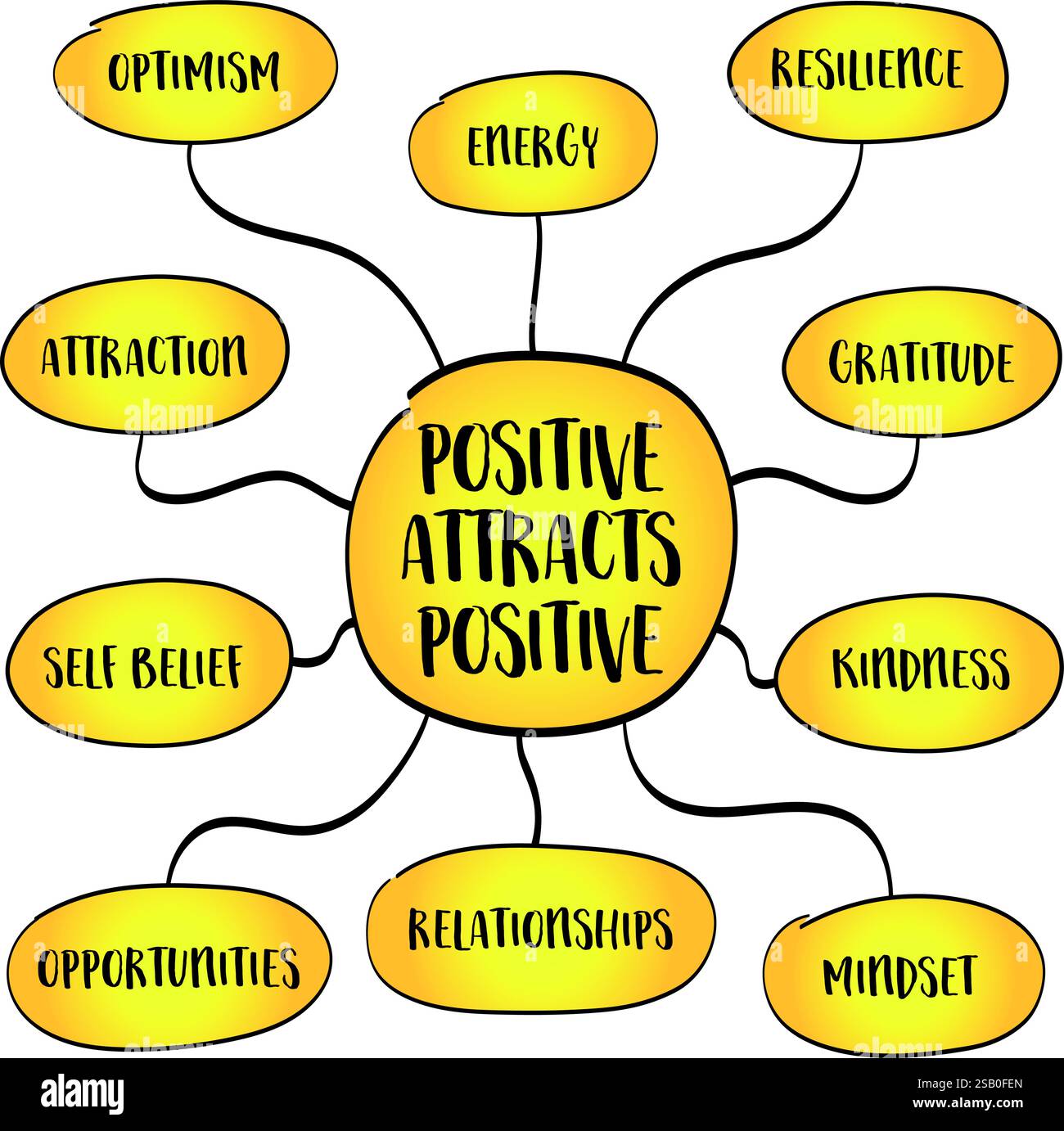 Positive attracts positive - maintaining an optimistic mindset ...