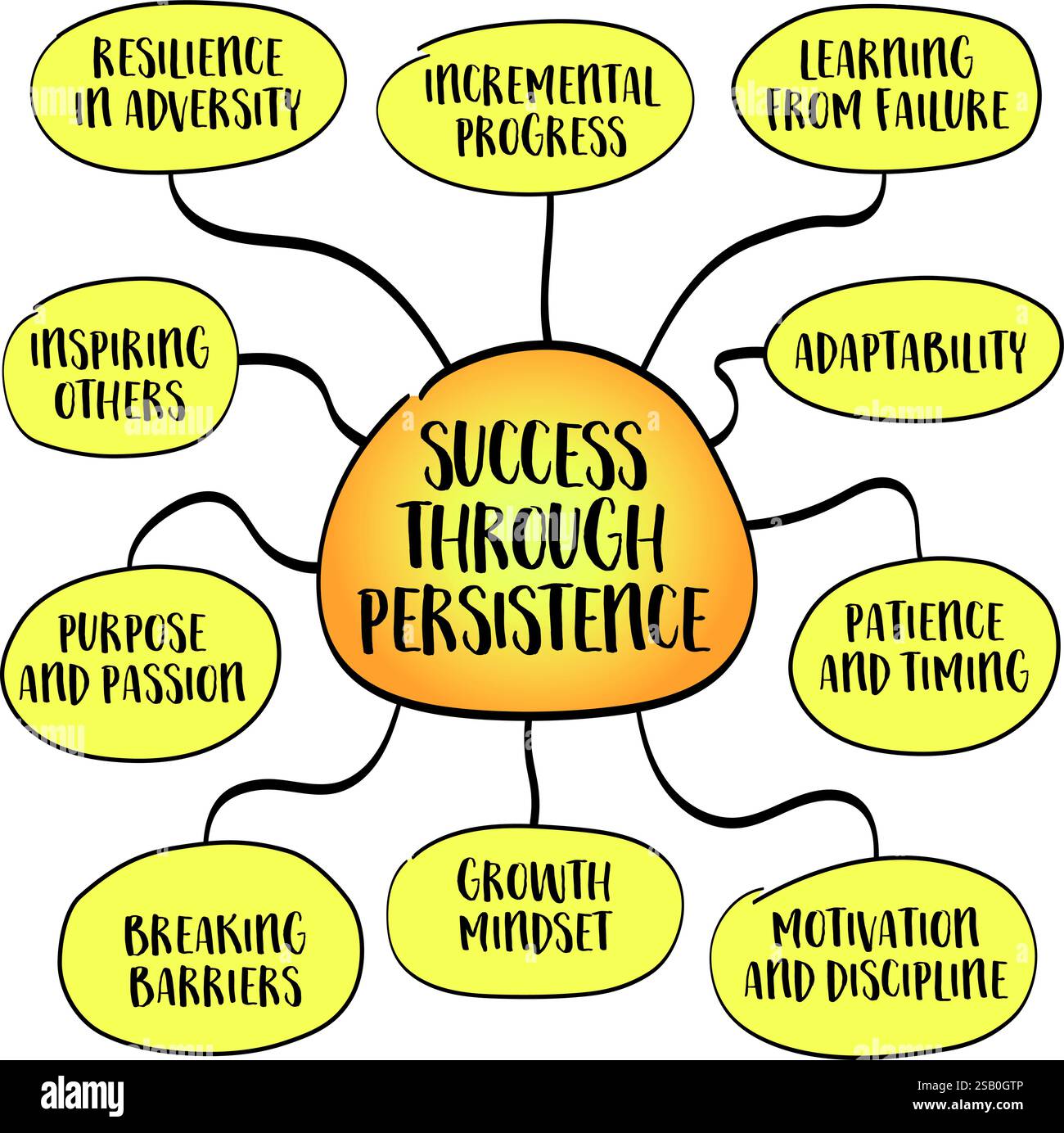 Success through persistence, consistent effort, resilience, and ... Success through persistence, consistent effort, resilience, and ...