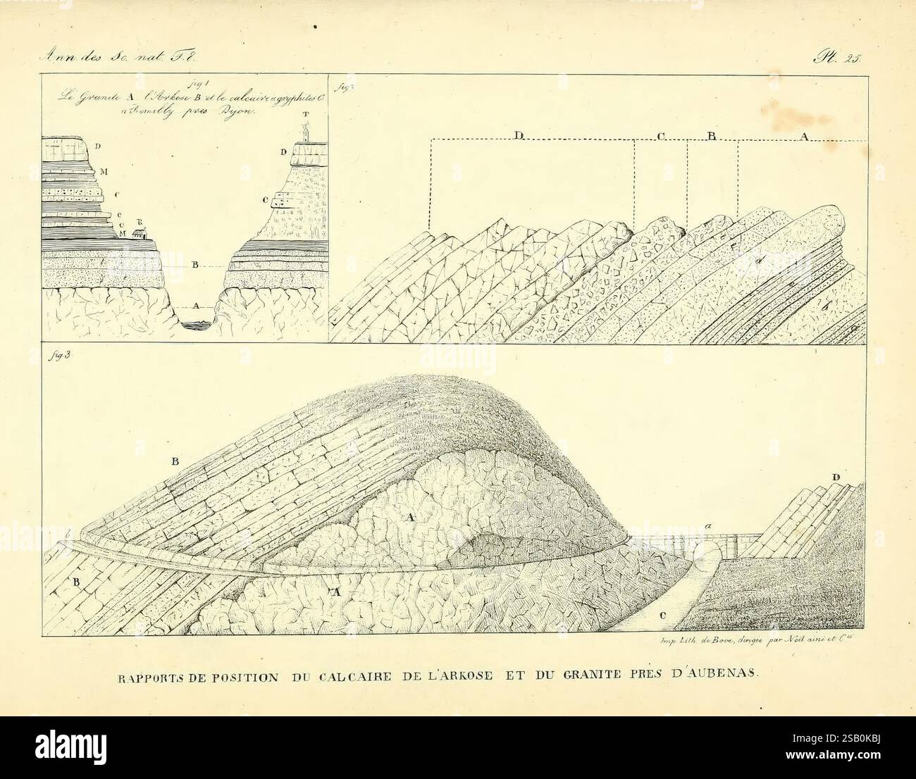 Annales des Sciences Naturelles, Paris, Crochard, Geology, France ...