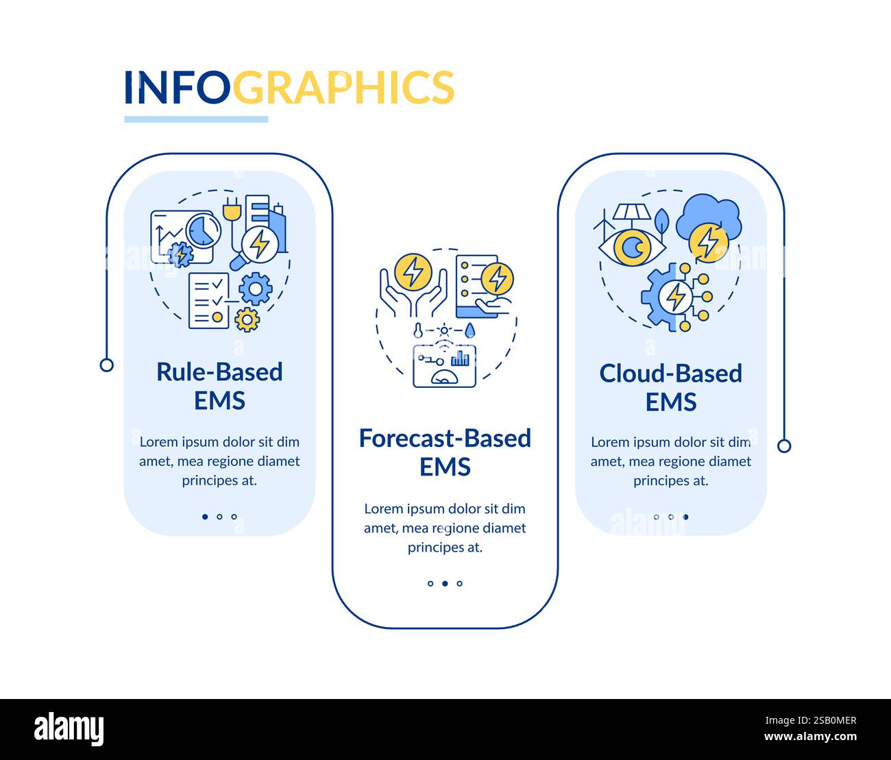 Different energy management systems rectangle infographic vector Stock Vector Image & Art - Alamy