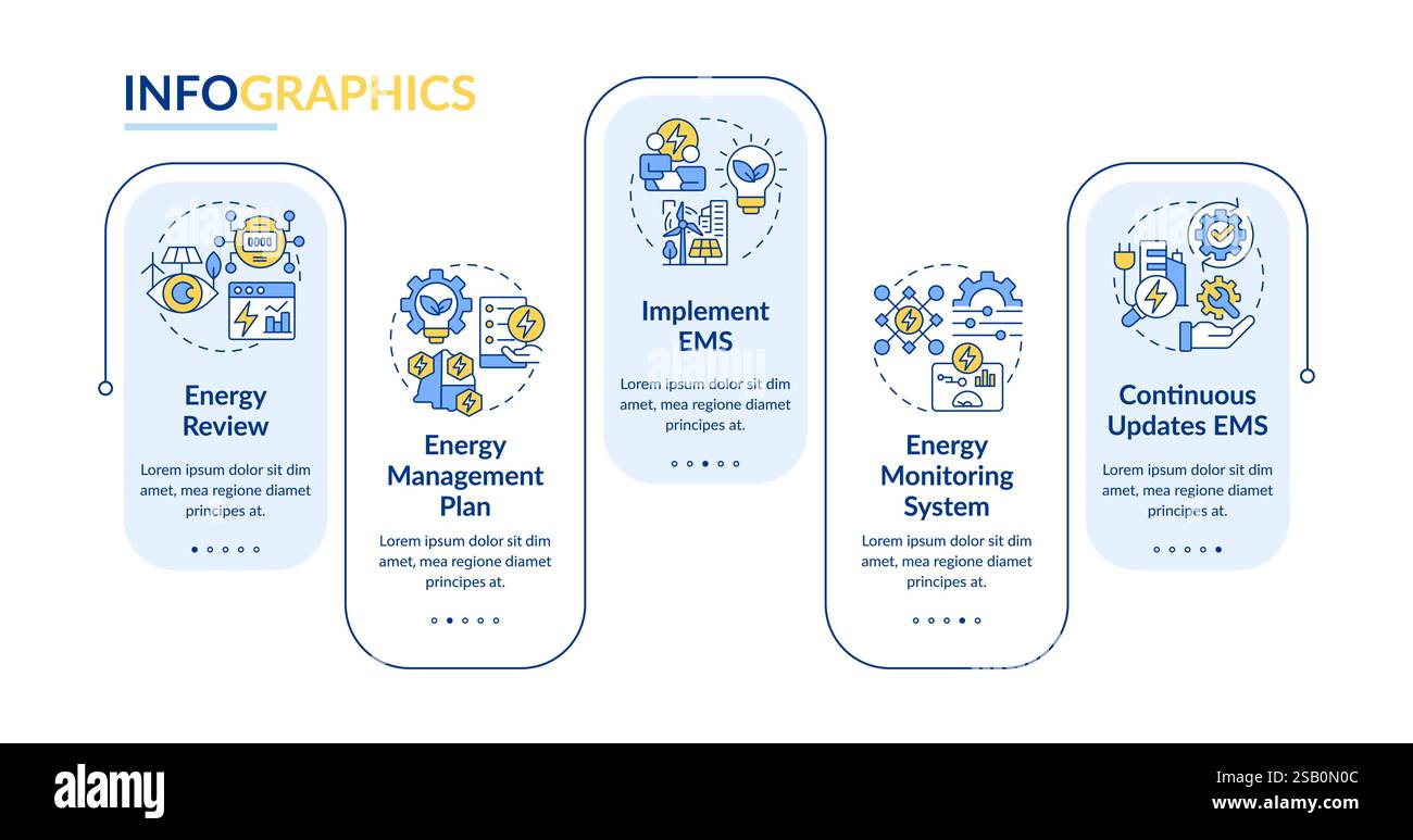 Energy management system types rectangle infographic vector Stock Vector Image & Art - Alamy