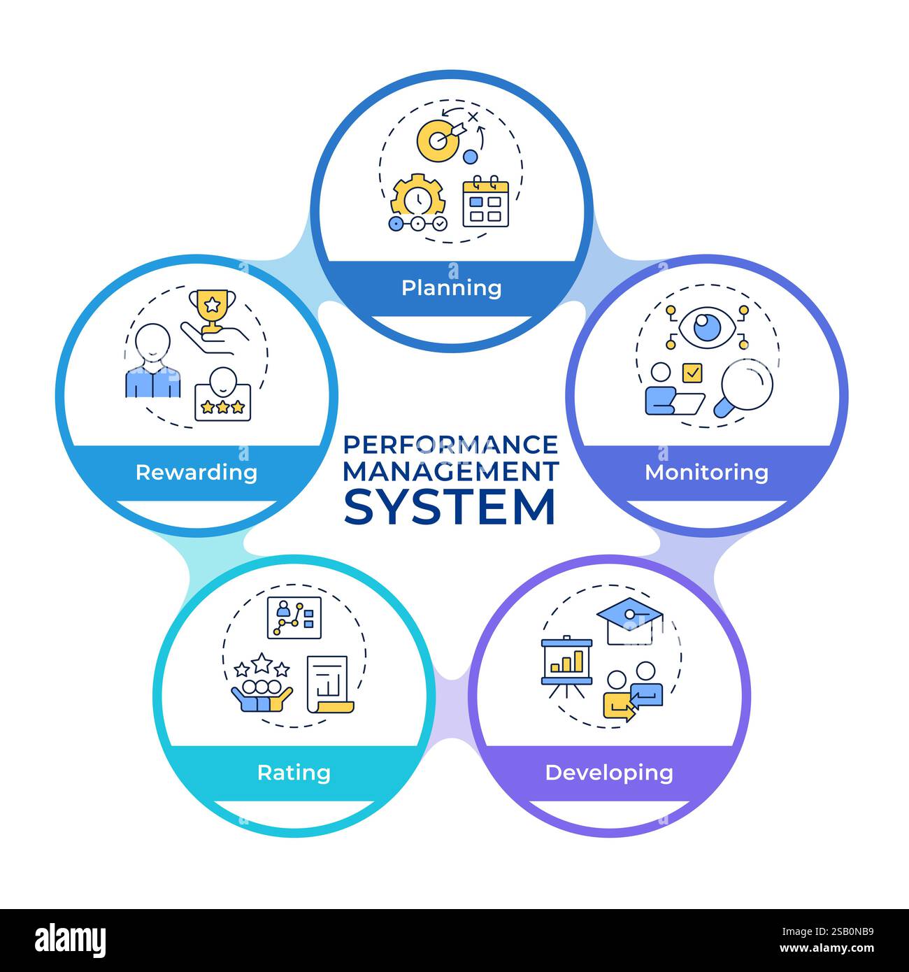 Performance management system infographic circles flowchart Stock Vector Image & Art - Alamy