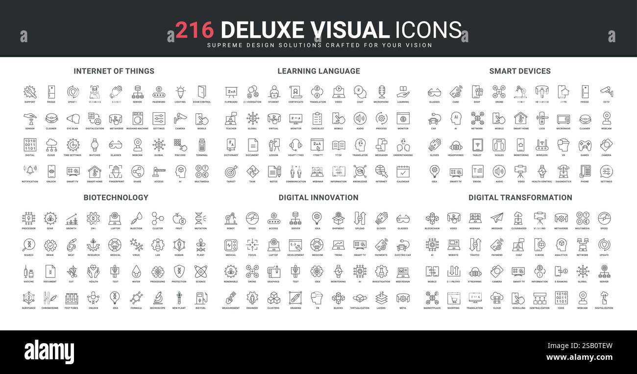 Smart devices, Internet of Things, digital innovation and ...