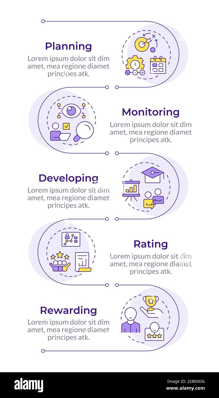 Performance management system infographic vertical sequence Stock Vector Image & Art - Alamy
