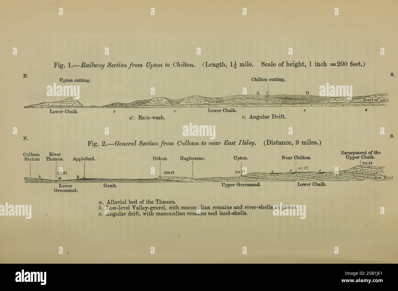 Features various layers labeled hi-res stock photography and images - Alamy