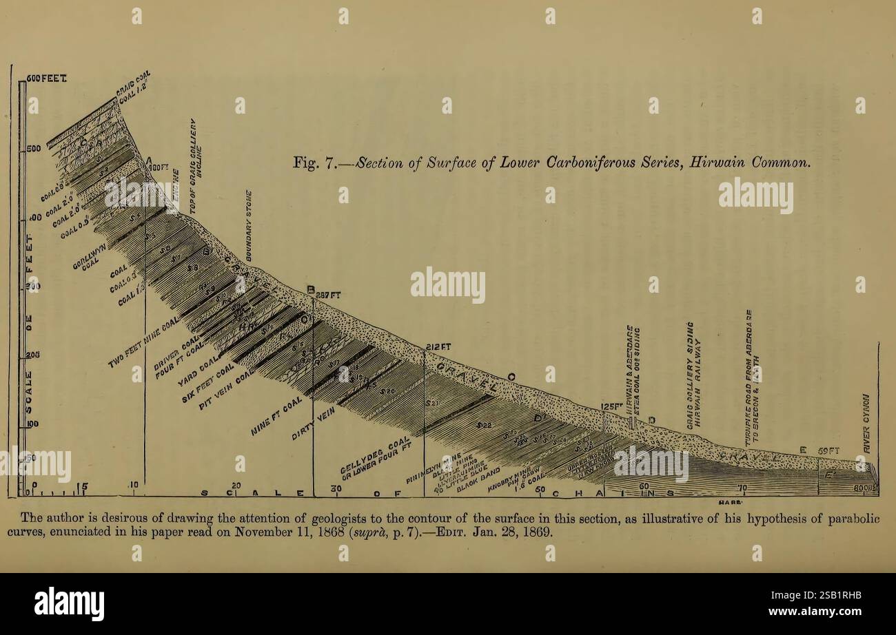 Diagram features multiple layers labeled hi-res stock photography and ...