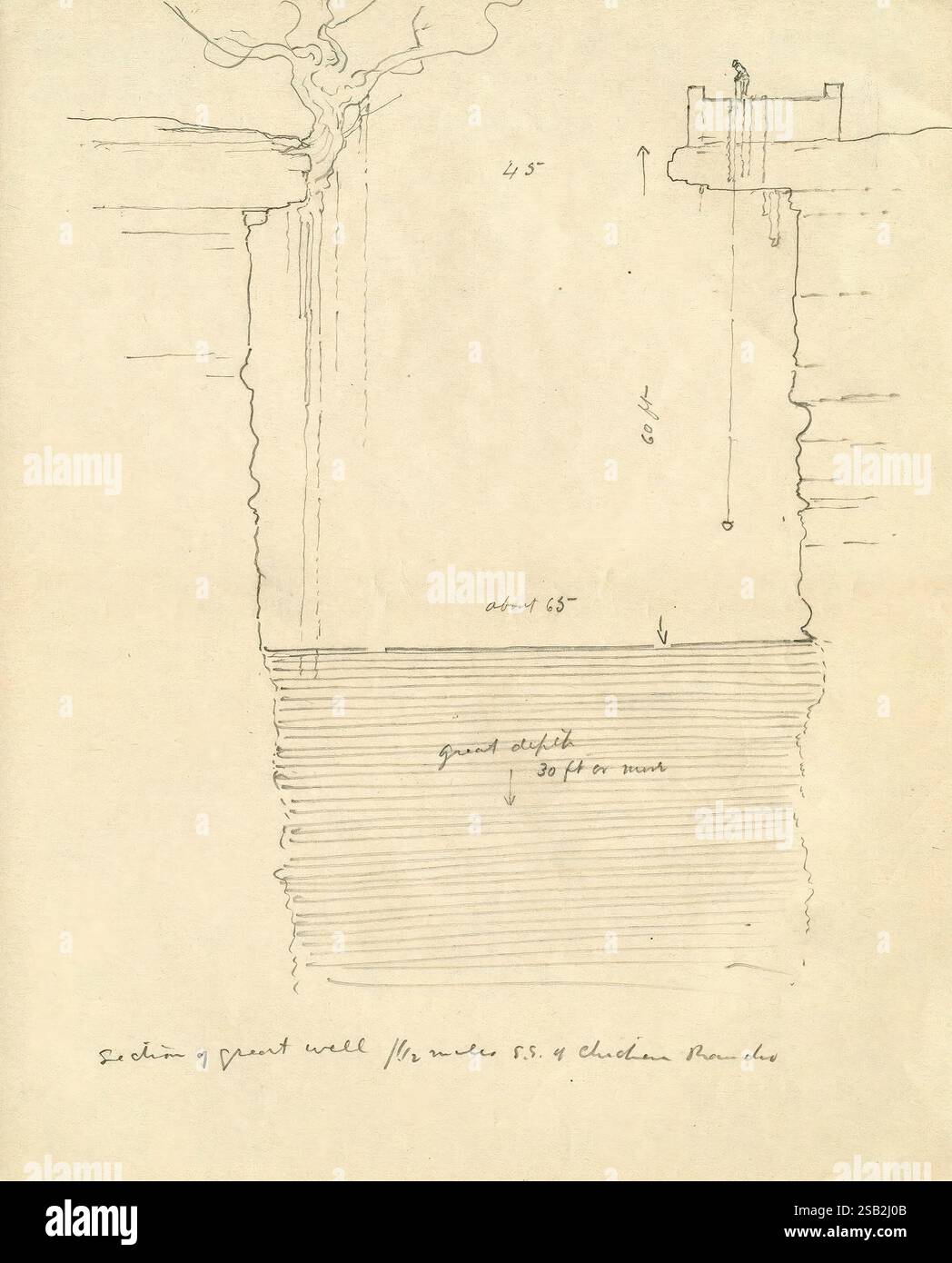 Cenotes at Chichen Itza, Mexico, 1895, anthropology, archaeology ...