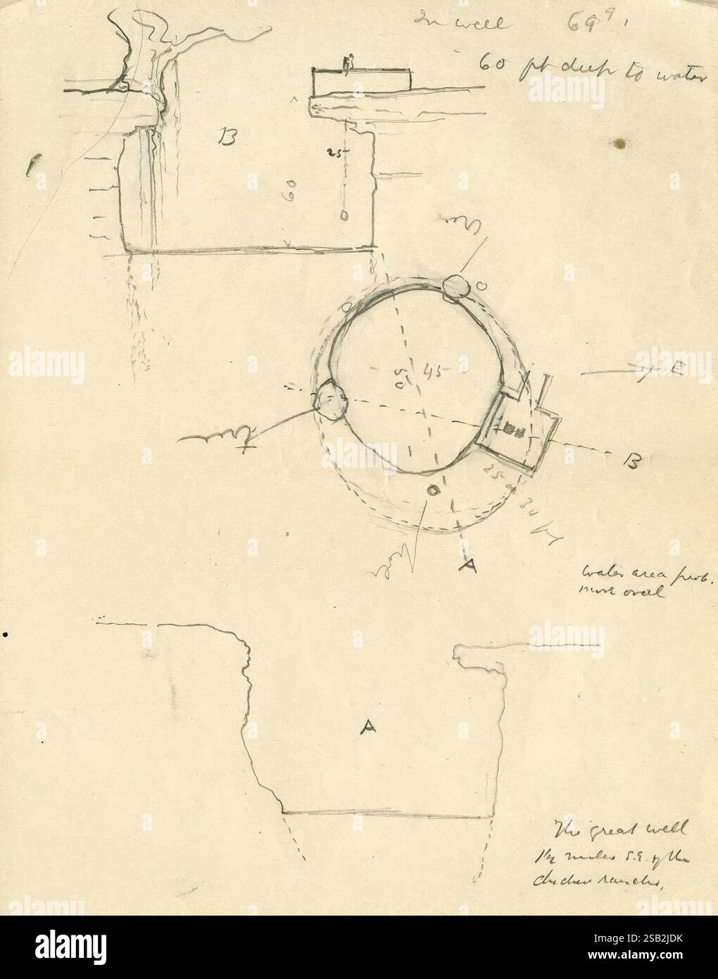 Cenotes at Chichen Itza, Mexico, 1895, Anthropology, Archaeology ...