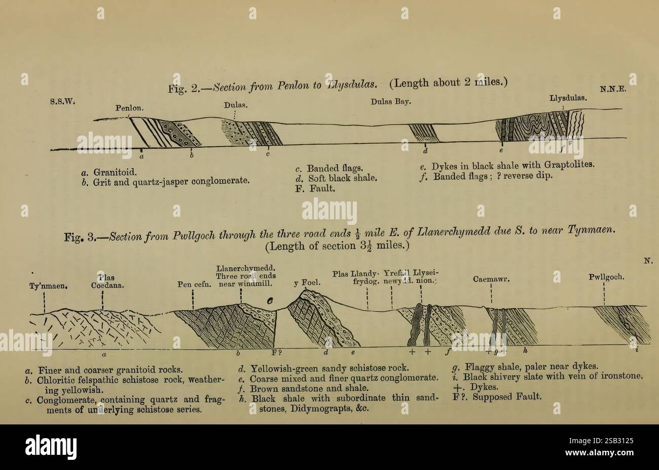 Diagram features multiple layers labeled hi-res stock photography and ...