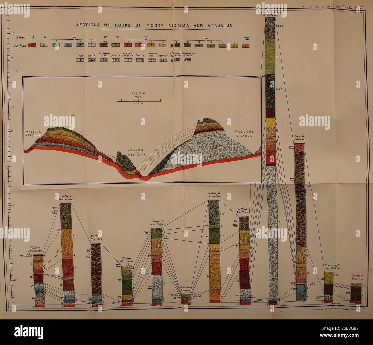 Detailed geological chart presents hi-res stock photography and images ...