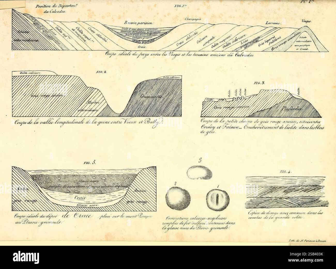Diagrams depict different geological features hi-res stock photography ...