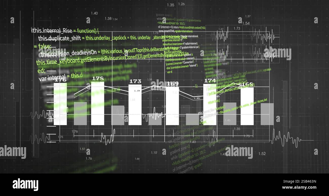 Bar and line graph image over green programming code and data Stock Photo - Alamy