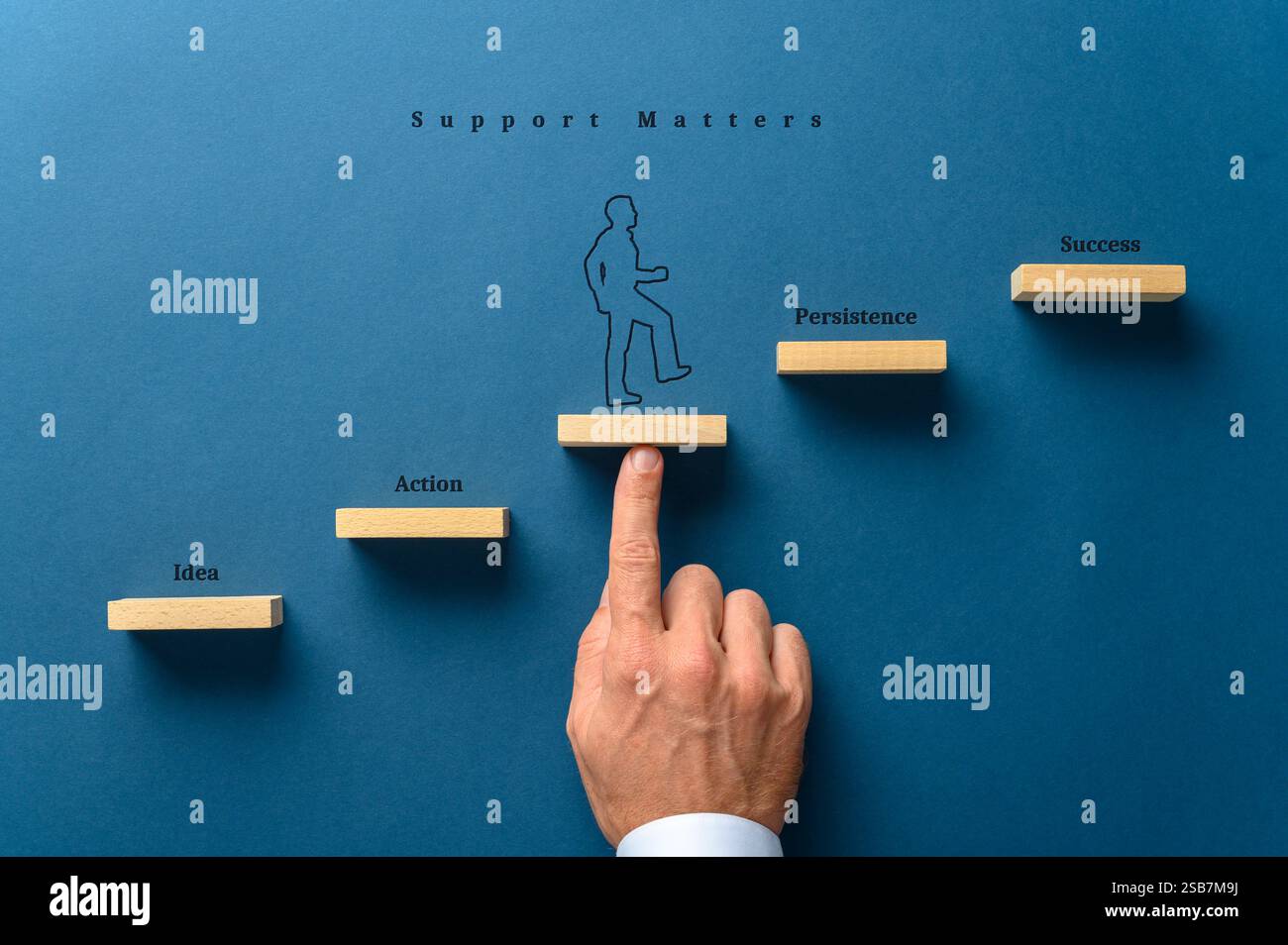 A visual representation of success, showing steps from idea to ...