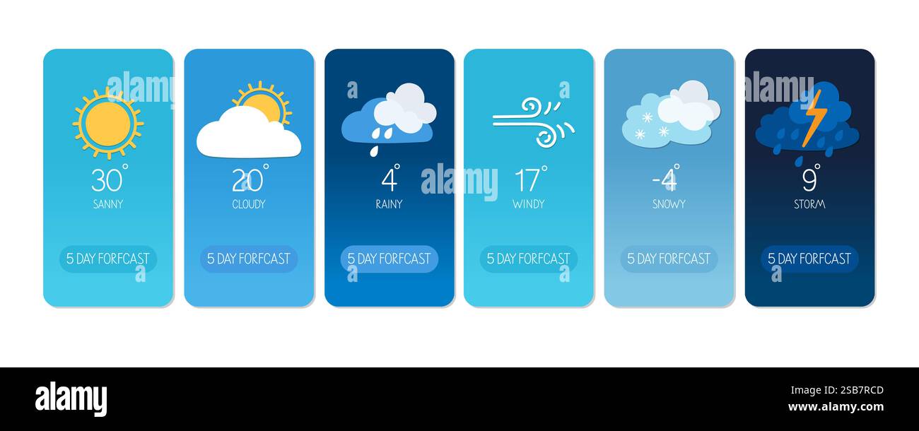 This week's weather includes sunny, cloudy, rainy, windy, snowy, and ...