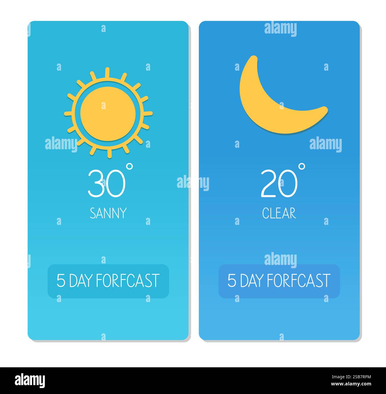 Sunny weather is predicted with a temperature of 30 degrees during the ...