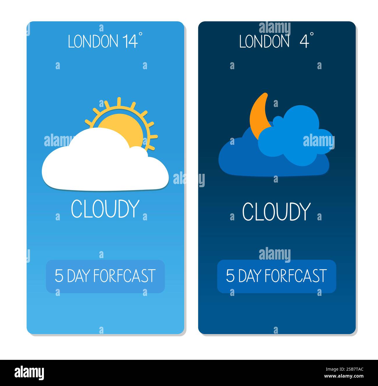 Weather forecast for London indicating cloudy conditions with varying ...