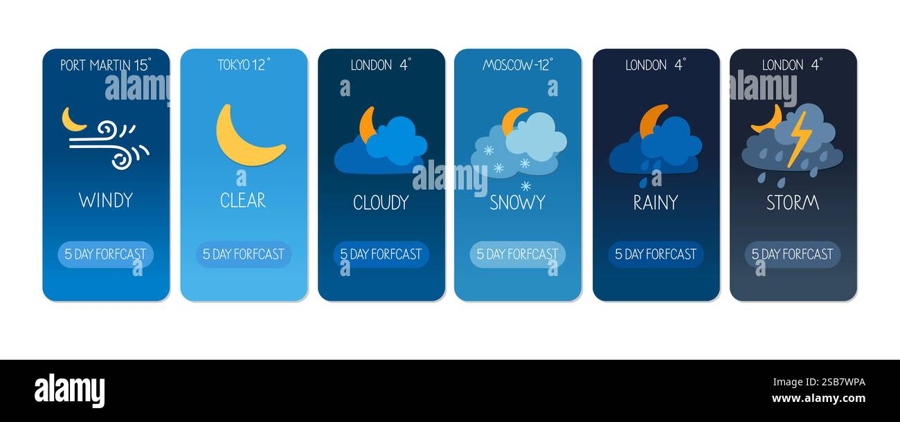 Weather forecast highlights for multiple cities with varying conditions ...