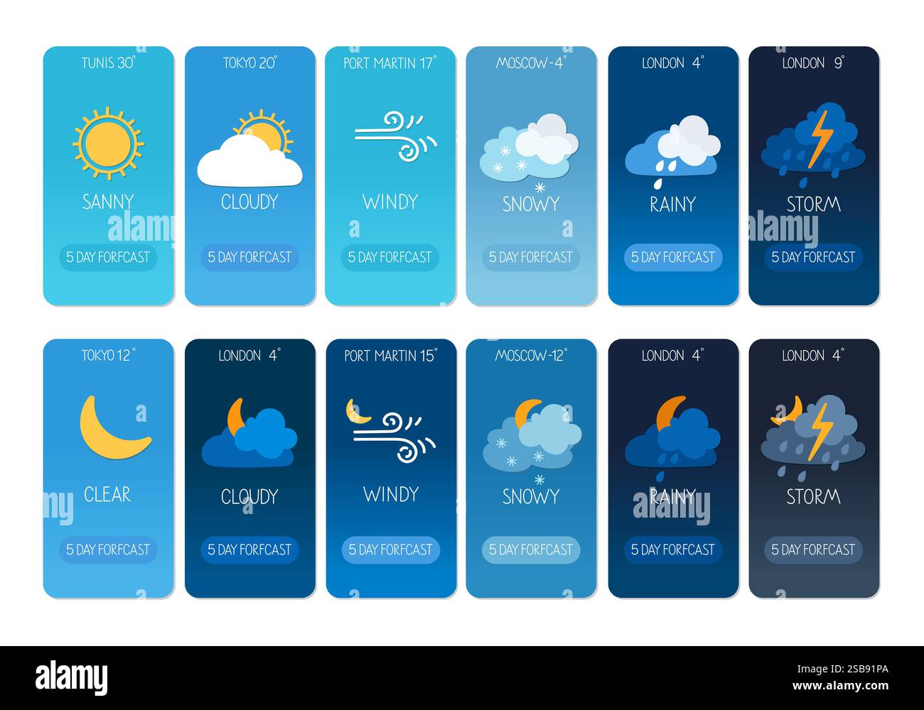 Weather forecast for multiple cities shows varied conditions over five ...