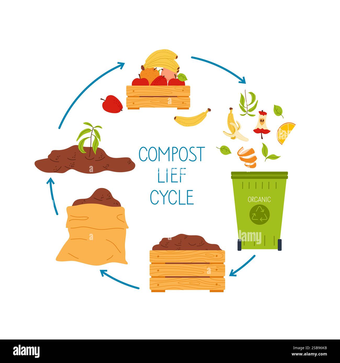 Understanding The Compost Life Cycle Through Visual Representation And Key Processes Stock