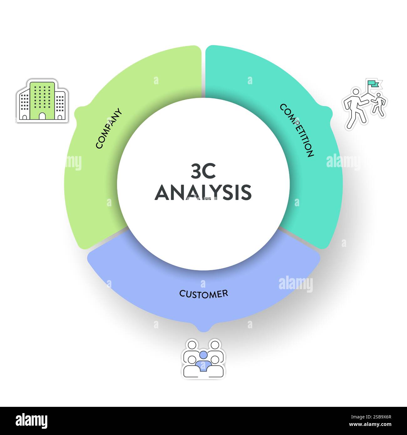 3C analysis model infographic diagram chart illustration banner ...
