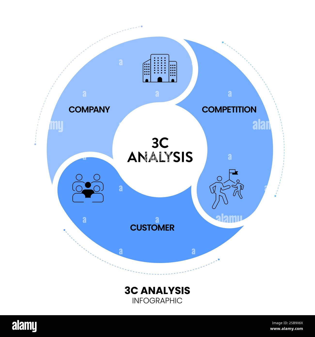 3C analysis model infographic diagram chart illustration banner ...