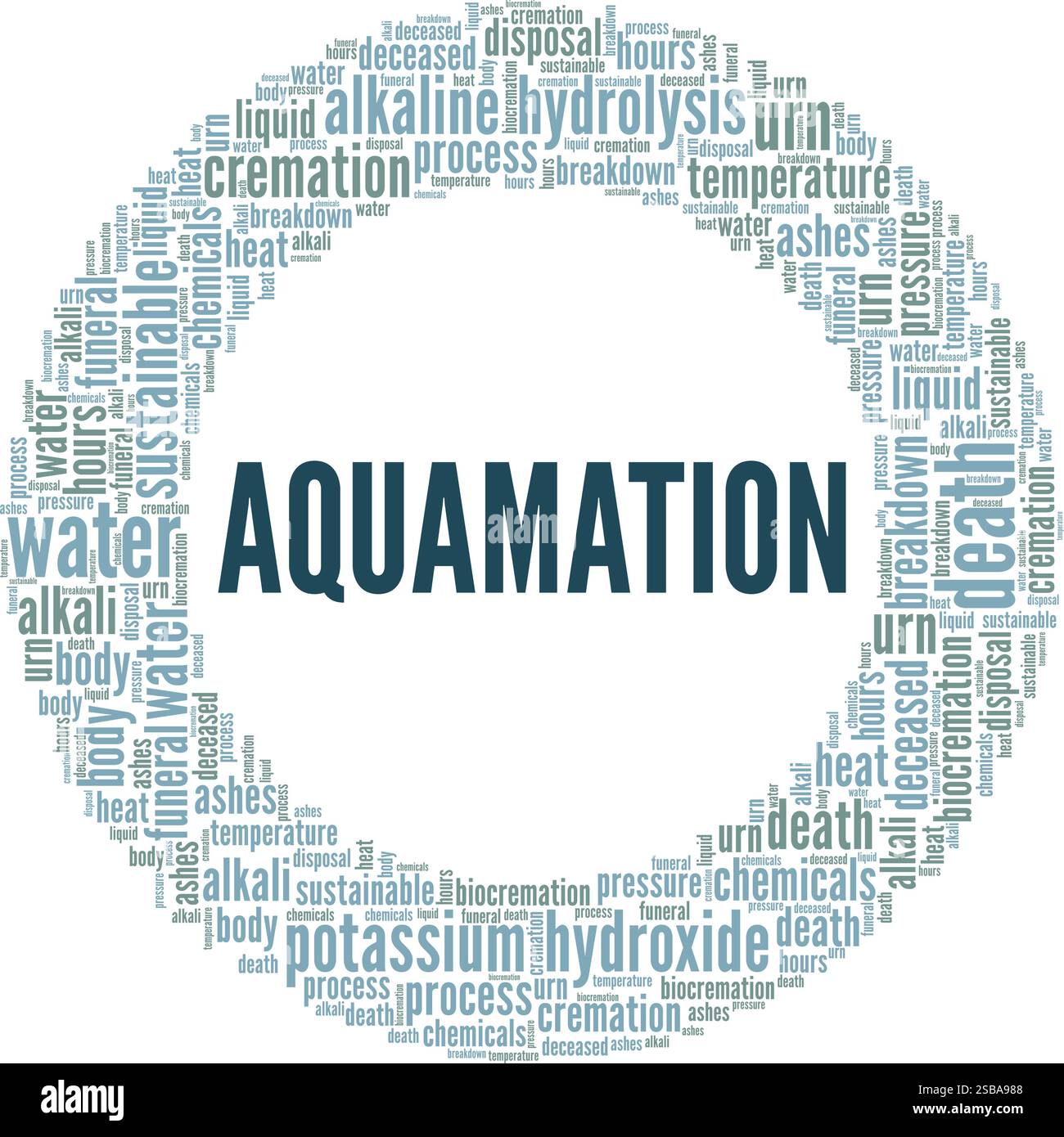 Aquamation conceptual vector illustration word cloud isolated on white ...