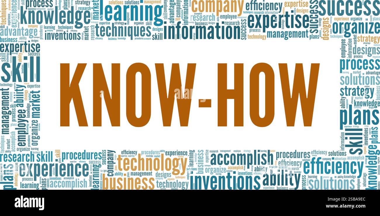 Know How word cloud conceptual design isolated on white background ...