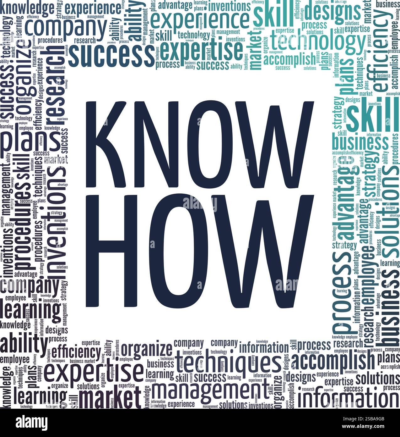 Know How word cloud conceptual design isolated on white background ...