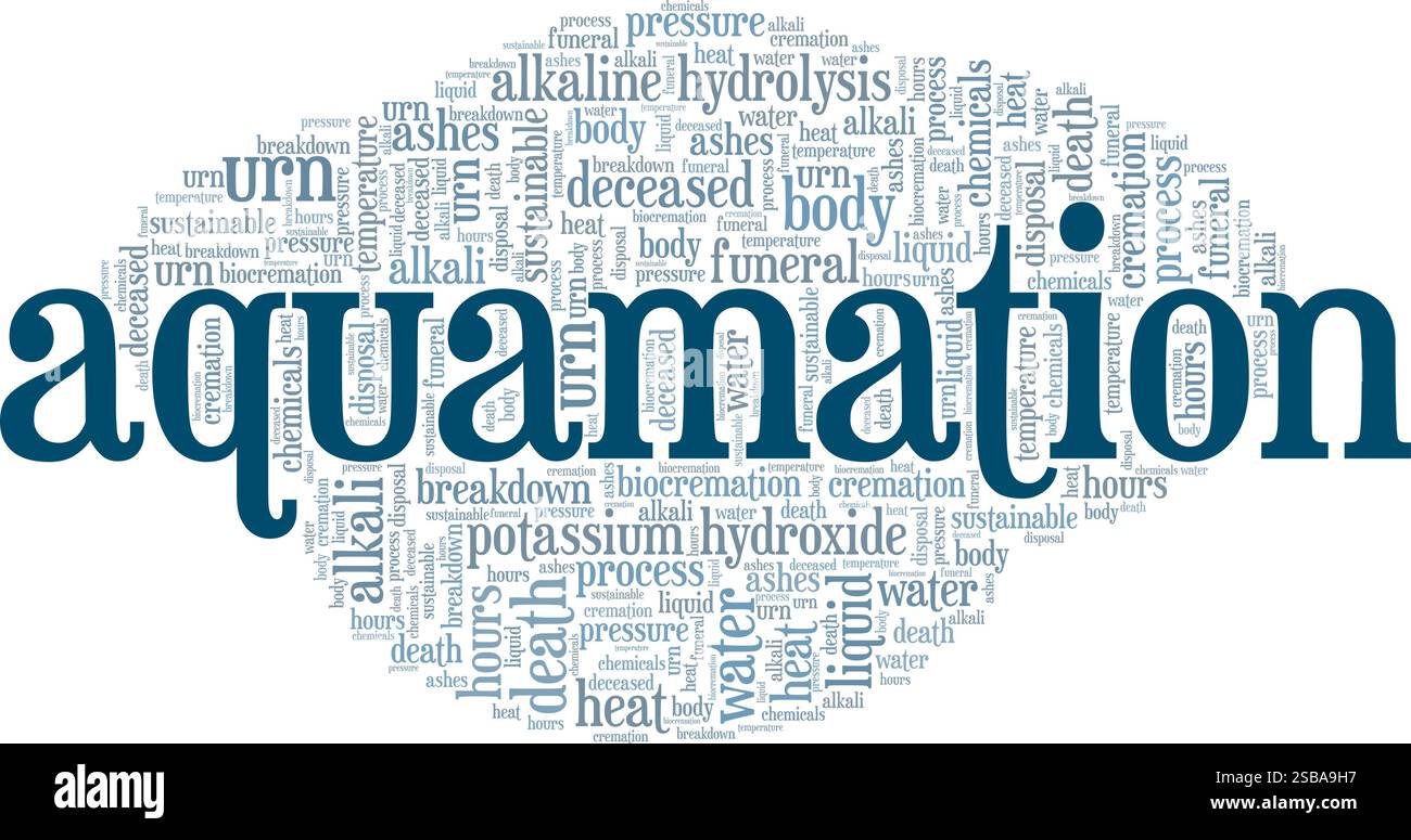 Aquamation conceptual vector illustration word cloud isolated on white ...