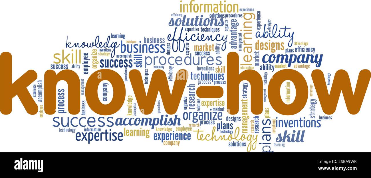 Know How word cloud conceptual design isolated on white background ...