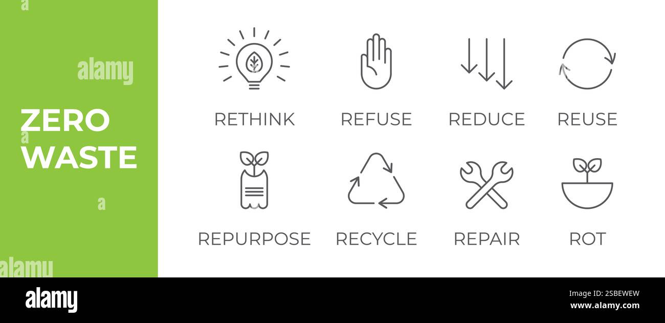 Zero Waste icon set. Symbols of Rethink, Refuse, Reduce, Reuse, Repurpose, Recycle, Repair and ...