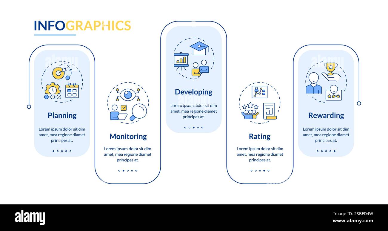 Performance management system rectangle infographic vector Stock Vector Image & Art - Alamy