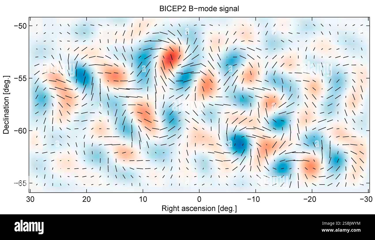 Gravitational waves from inflation generate a faint but distinctive ...