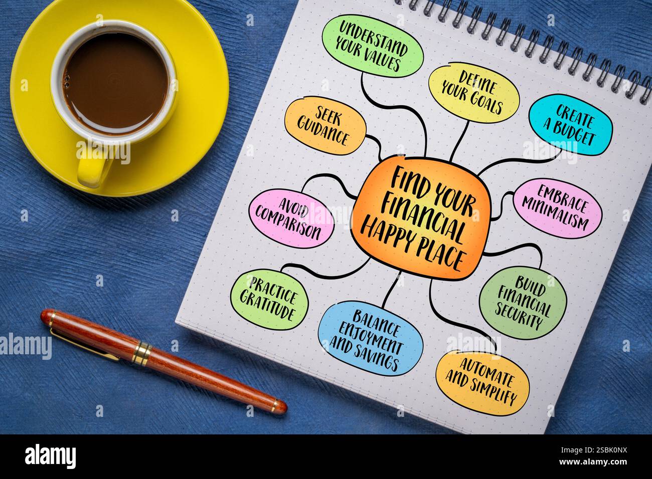 Find your financial happy place, achieving a balance between financial ...